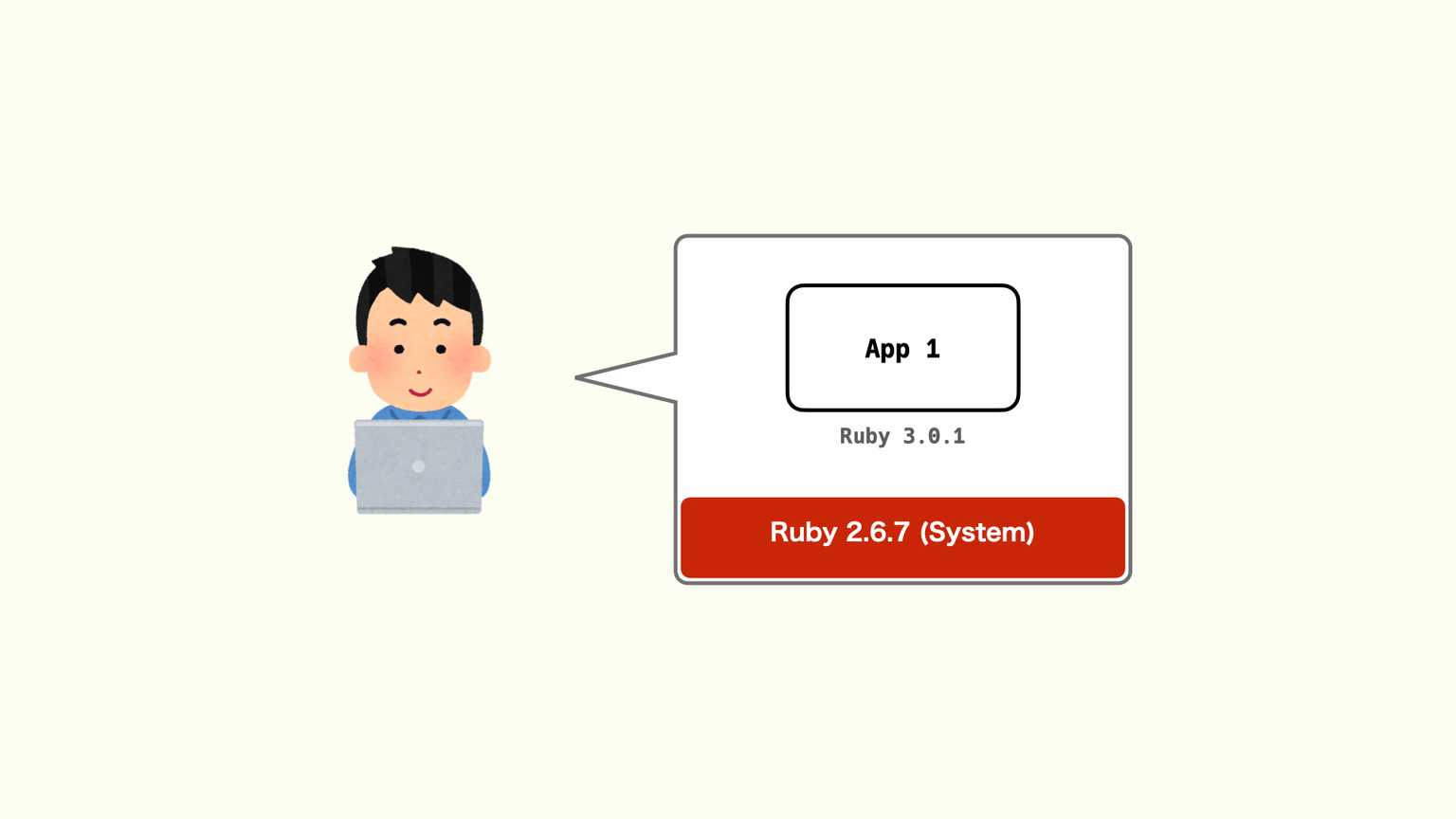 ちゃんと理解するrbenv : (1) 概念理解